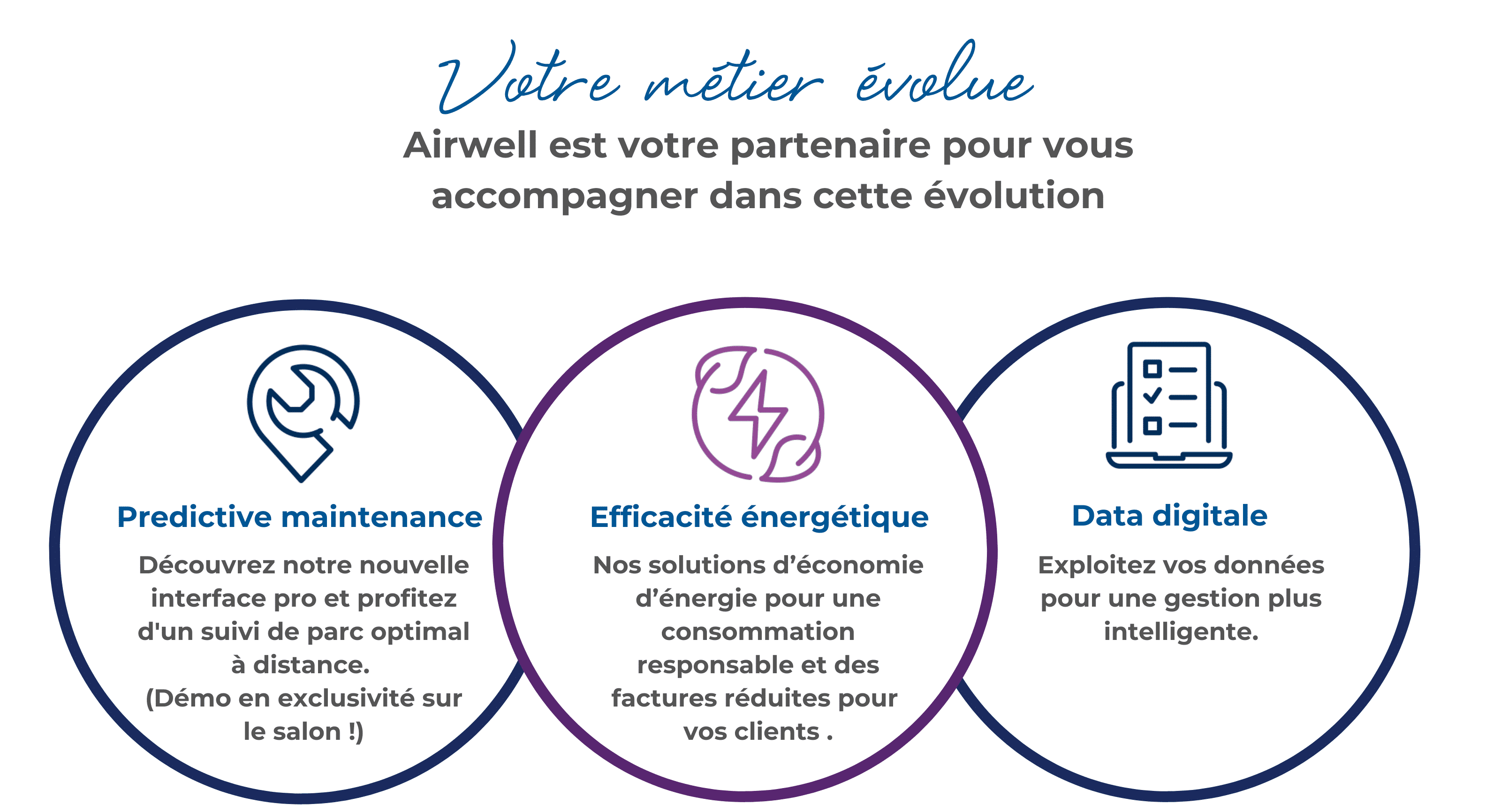 test - Airwell for Professionnals